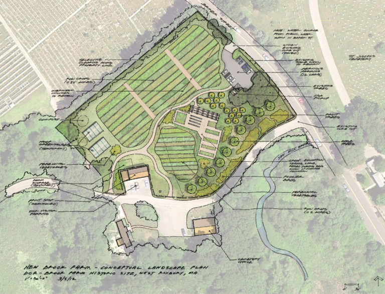 About – New Brook Farm